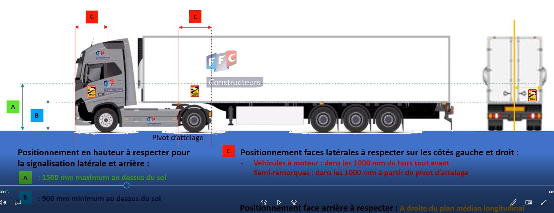 TUTORIEL EXPRESS POUR LA SIGNALISATION ANGLES MORTS au 1er janvier 2021 ...