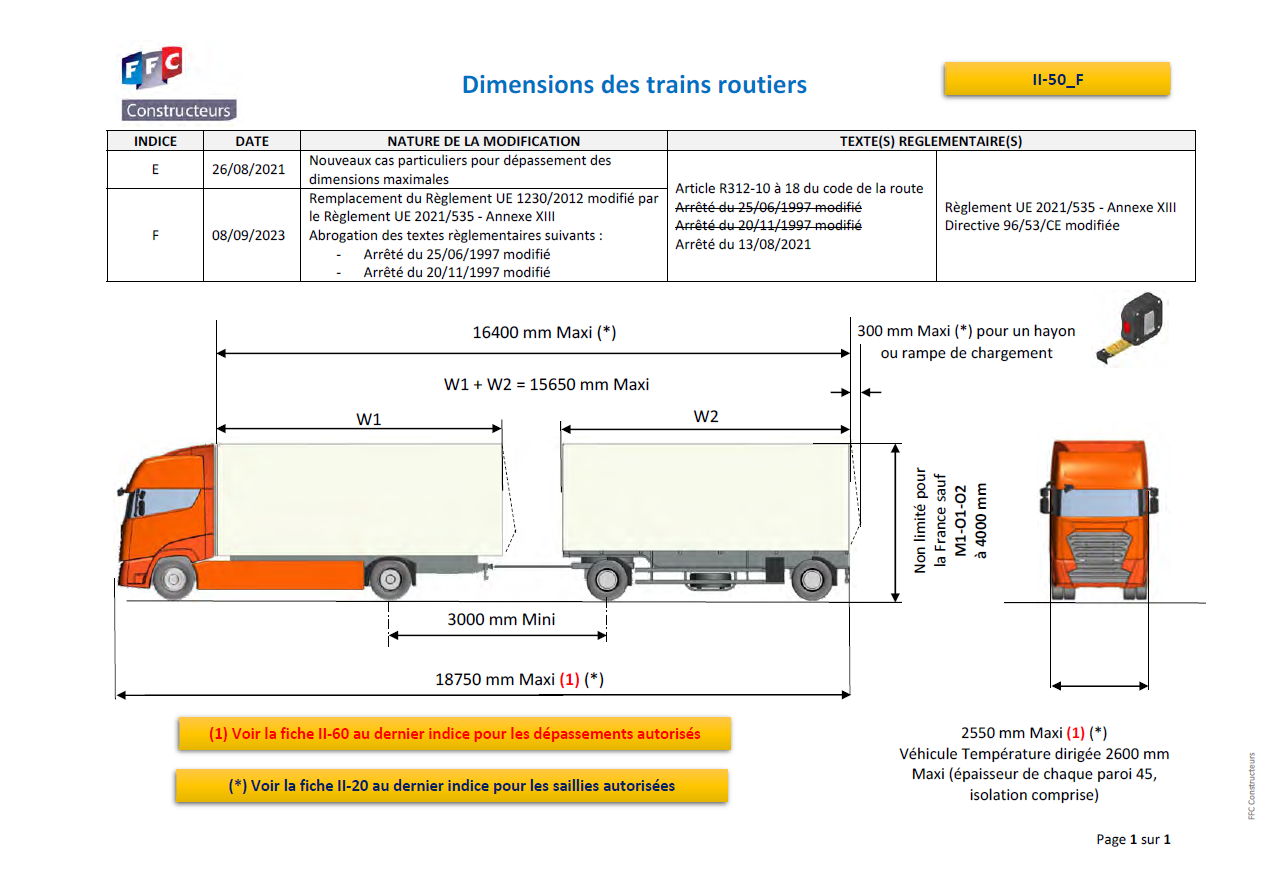 Mise à jour des fiches technico réglementaires de la 𝐅𝐅𝐂 𝐂𝐎𝐍𝐒𝐓𝐑𝐔𝐂𝐓𝐄𝐔𝐑𝐒 ...
